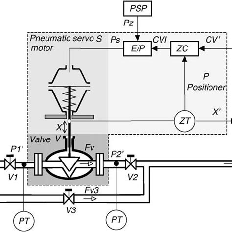 Schemes This Simulator Was Elaborated In Collaboration Of Scientists