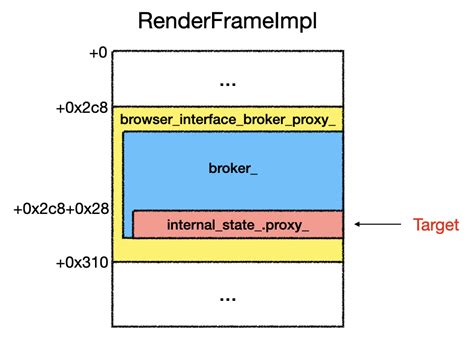 Exploiting Steam Usual And Unusual Ways In The Cef Framework Darknavy