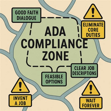 The Ada Has Boundaries Heres What They Look Like In Court — The