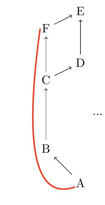 Set Another Bend Point For A Tikz Edge TeX LaTeX Stack Exchange