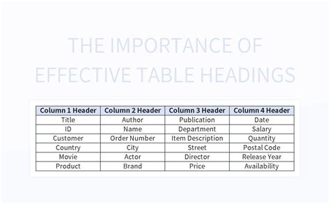 The Importance Of Effective Table Headings Excel Template And Google Sheets File For Free