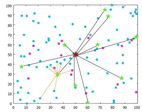 Entropy An Open Access Journal From MDPI