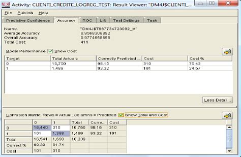 Figure 1 From Comparative Analysis Of Data Mining Methods For Predicting Credit Default