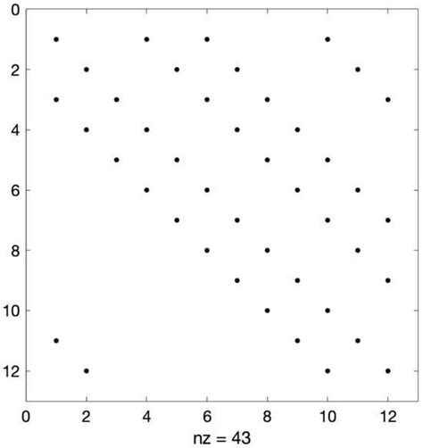 algorithms mdpi on linkedin gpu algorithms for structured sparse