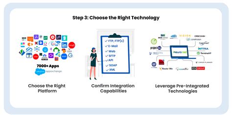 How To Implement Freight Routing Systems Neurored Tms And Scm