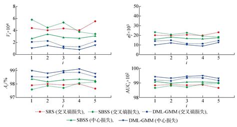 基于gaussian混合的距离度量学习数据划分方法