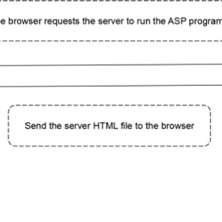 ASP Operation Process Diagram Download Scientific Diagram