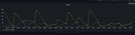 Putting Two Time Series Graphs Into Same Panel And Range For Comparing Time Series Panel
