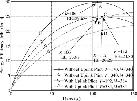 Energy Efficiency Comparison Between Antenna Selection And Conventional Download Scientific