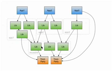 請問大家使用 ng cli 6 後的專案架構 general 台灣 angular 技術論壇
