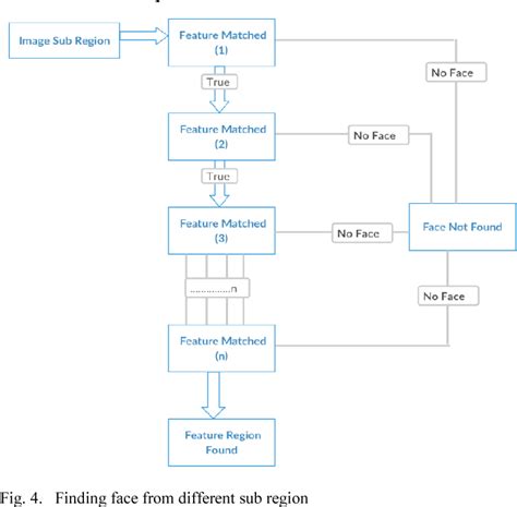 Figure 4 From Iot Based Real Time Drowsy Driving Detection System For The Prevention Of Road