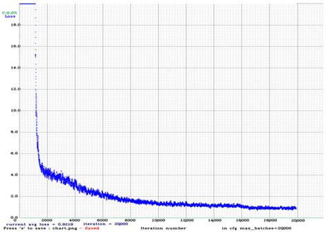 Applied Sciences Free Full Text Automated Detection And Classification Of Returnable