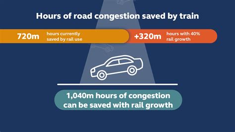 Celebrating The Railway