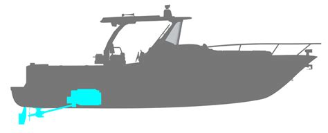 What are the 4 basic types of boat engines?