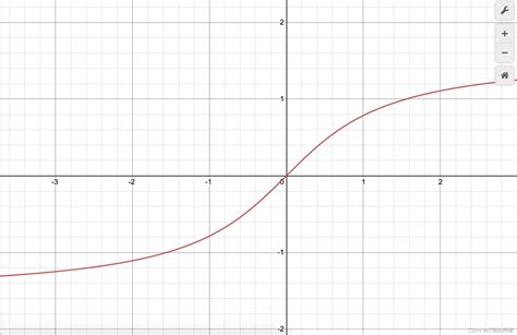 数学基础知识总结 —— 4 常见函数图像 Csdn博客