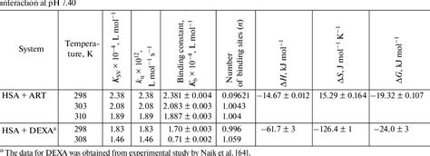 Table 1 From Structural Functional Analysis Of Biopolymers And Their