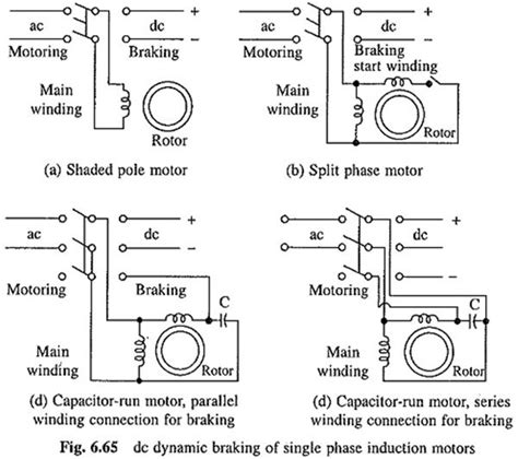 Single Phase Induction Motor Diagram