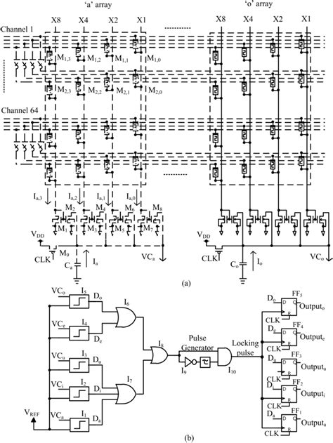The Schematics Of The Binary Memristor Crossbar Circuit And The