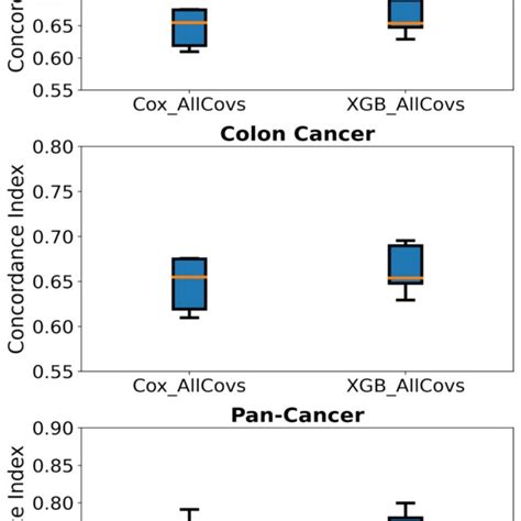 Illustration Of SHAP Dependence And Force Plot Visualization Using Download Scientific Diagram