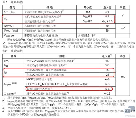 Stm32 Gpio理论基础知识之基本结构 Stm32团队 St意法半导体中文论坛 Stm32 Gpio理论基础知识之基本结构 Stm32团队 St意法半导体中文论坛