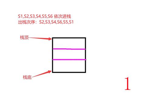 栈动图 栈动图演示 csdn博客