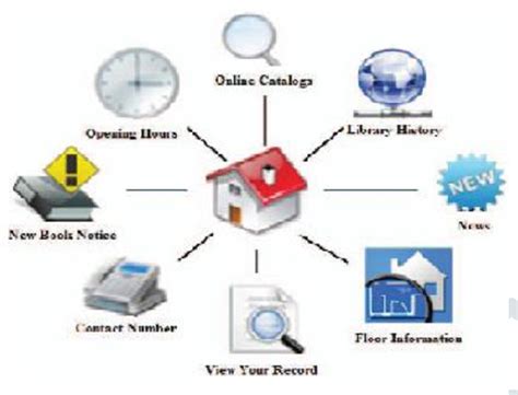 Figure 1 From Mobile Library Application Using Desktop And Smartphones Semantic Scholar