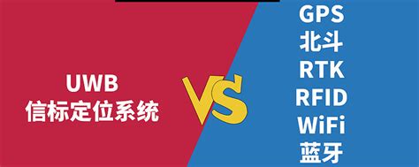 超越传统：uwb信标系统定位技术与gpsrtkrfidwifi蓝牙等技术对比 Uwb（ultra Wideband，超宽带）技术与其他