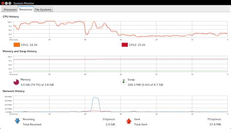 ram no 100 memory usage ask ubuntu