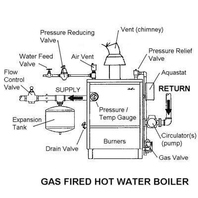 How To Find The Specific Heat Of A Metal