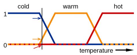 What Is Ai Machine Learning Data Mining And Fuzzy Logic By