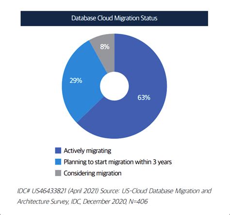 삼성 클라우드 플랫폼 클라우드 데이터베이스database 상품의 이해 클라우드 기술 백서 삼성sds