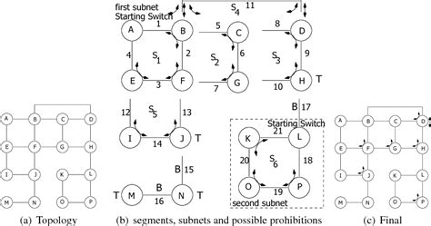 Figure 1 From Boosting Ethernet Performance By Segment Based Routing Semantic Scholar