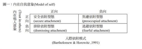 依附倾向：我对你的依附没有绝对分类──依附理论系列（2） 类型