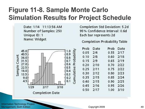 Ppt Chapter 11 Project Risk Management Powerpoint Presentation Free