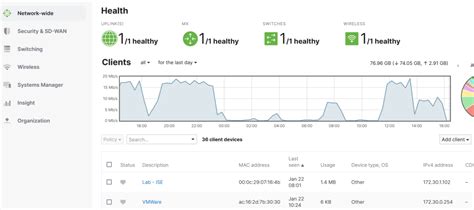 Why Cisco Meraki Makes Sense Zeros And Won