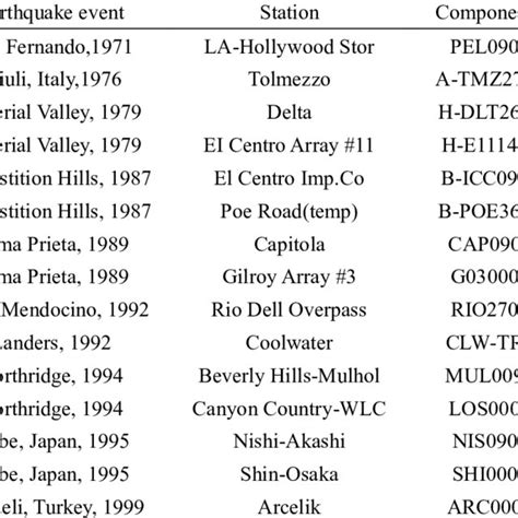 Beibei Li Phd Professor Hefei University Of Technology Hefei Research Profile