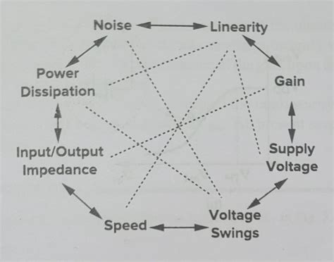 Pawan Kumar Sahu On Linkedin Analog Design Octagon