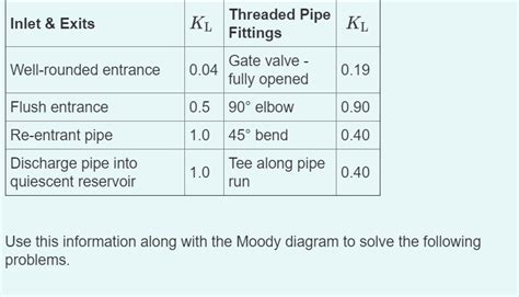 Solved Learning Goal To Solve Single Pipeline Flow Problems