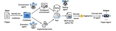 The Evolution Of Reactjs A Complete Guide From Version 1 0 To The Latest Release 🚀 By Hemanth
