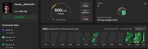 How I Solved 500 Questions On Leetcode In 3 Months Aaryan Mahajan Posted On The Topic Linkedin
