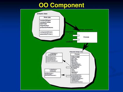 Ppt Lecture 11 User Interface Design And Component Level Design Powerpoint Presentation Id