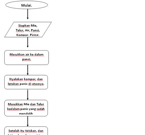 Contoh Flowchart Looping Dalam Kehidupan Sehari Hari IMAGESEE