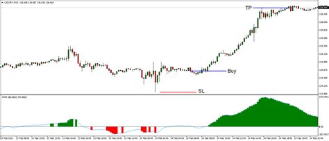 Mmr Indicator The Forex Geek