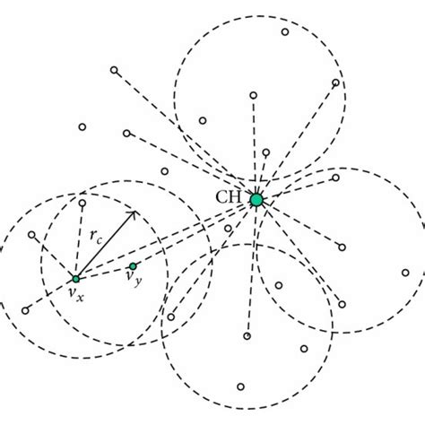 Hierarchical Decision With Proximity Information Download Scientific