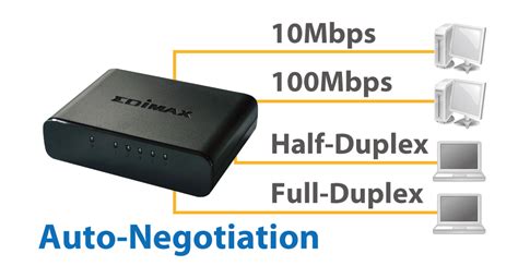 EDIMAX Switches Fast Ethernet Port Fast Ethernet Desktop Switch