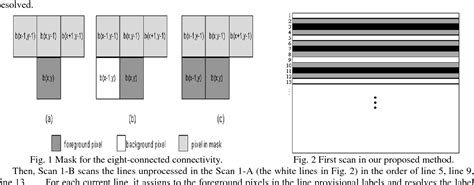 Figure 8 From A New Connected Component Labeling Algorithm Semantic