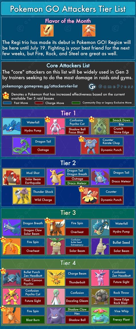 Attackers Tier List Pokemon Go Gamepress