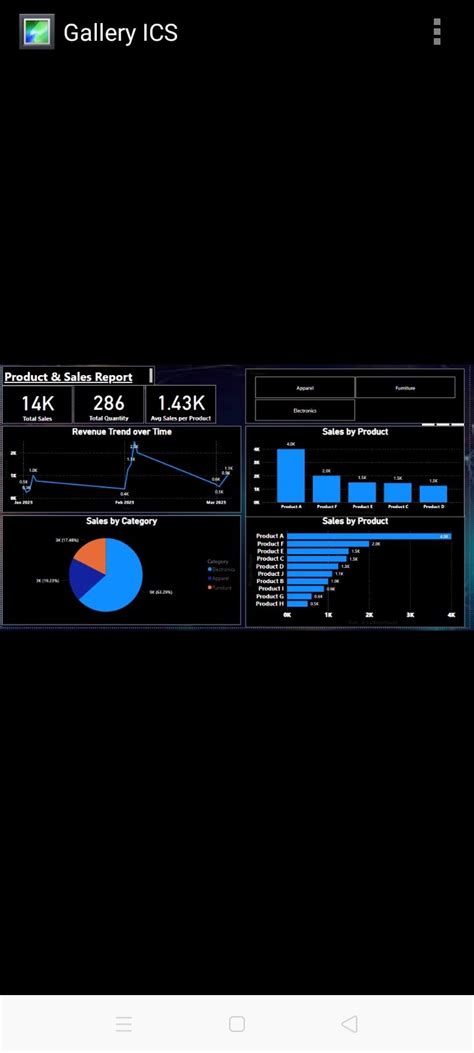 Mahetab Aalam Ansari On Linkedin Every Data Says Something Sales And Product Detail Report