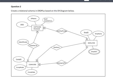 question 2question 2create a relational schema in