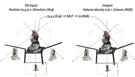Figure 1 From A Critical Analysis Of Nerf Based 3d Reconstruction